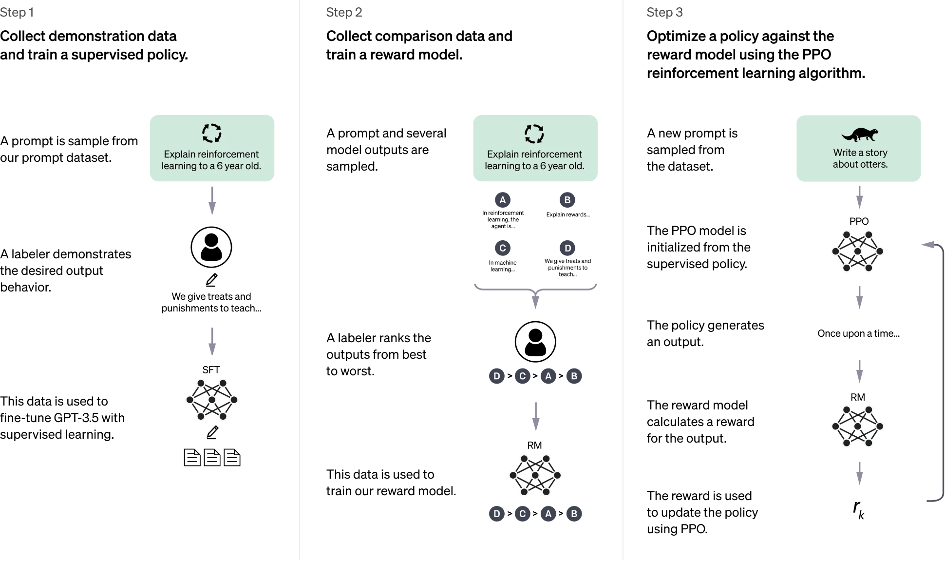 Introducing ChatGPT | OpenAI
