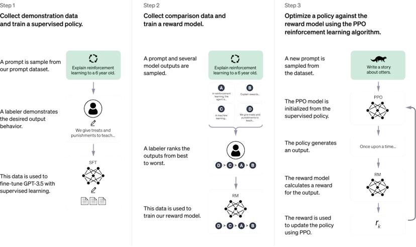 介紹 ChatGPT | OpenAI