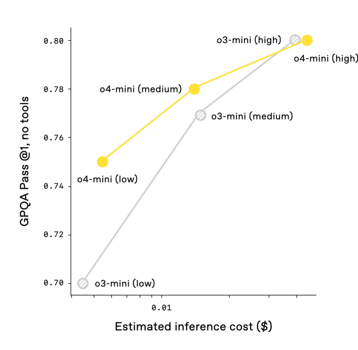 Apresentamos o OpenAI o3 e o4-mini | OpenAI