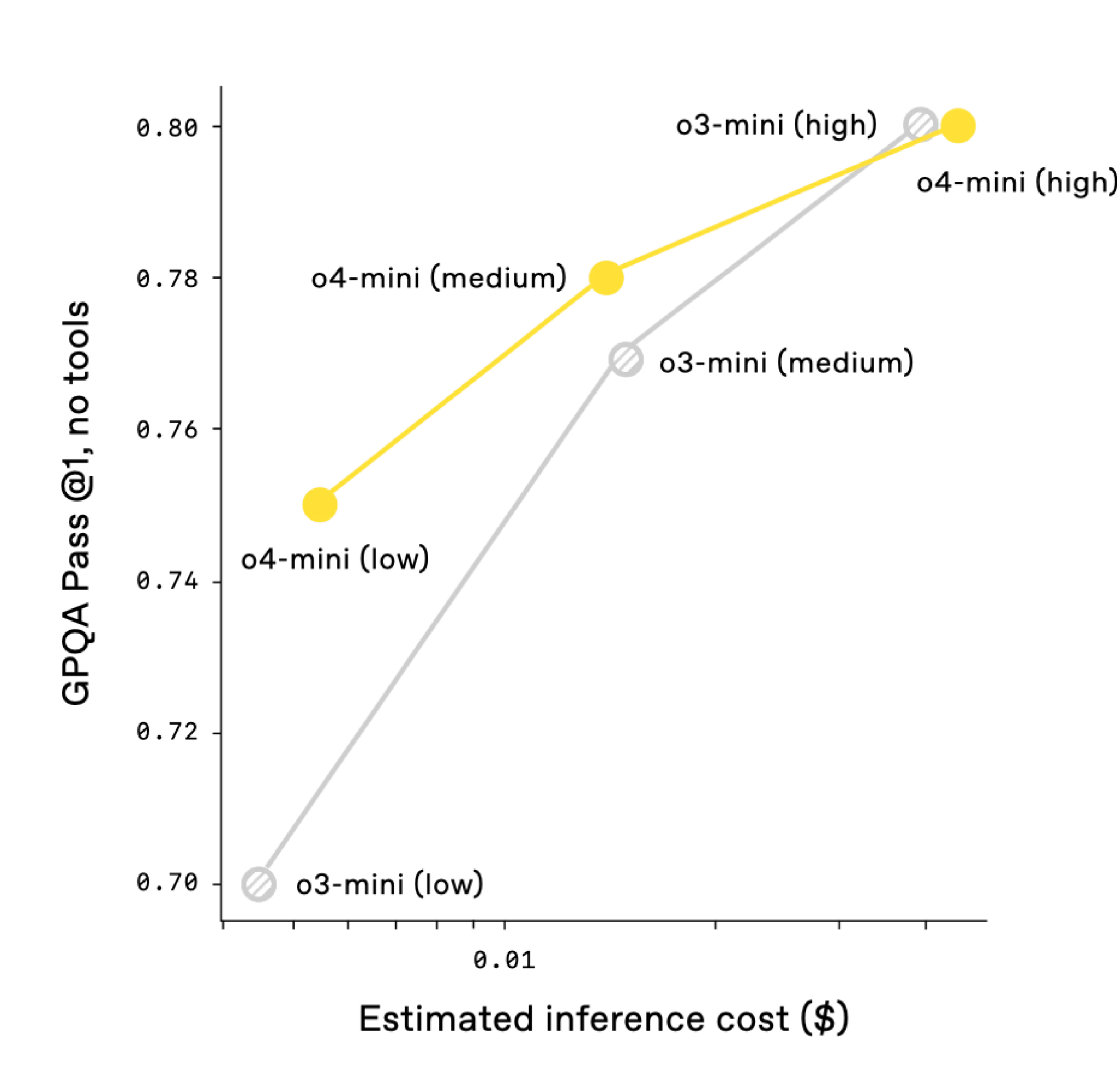 Introducing OpenAI o3 and o4-mini | OpenAI