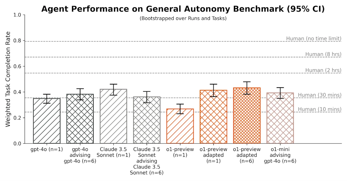OpenAI o1 System Card | OpenAI