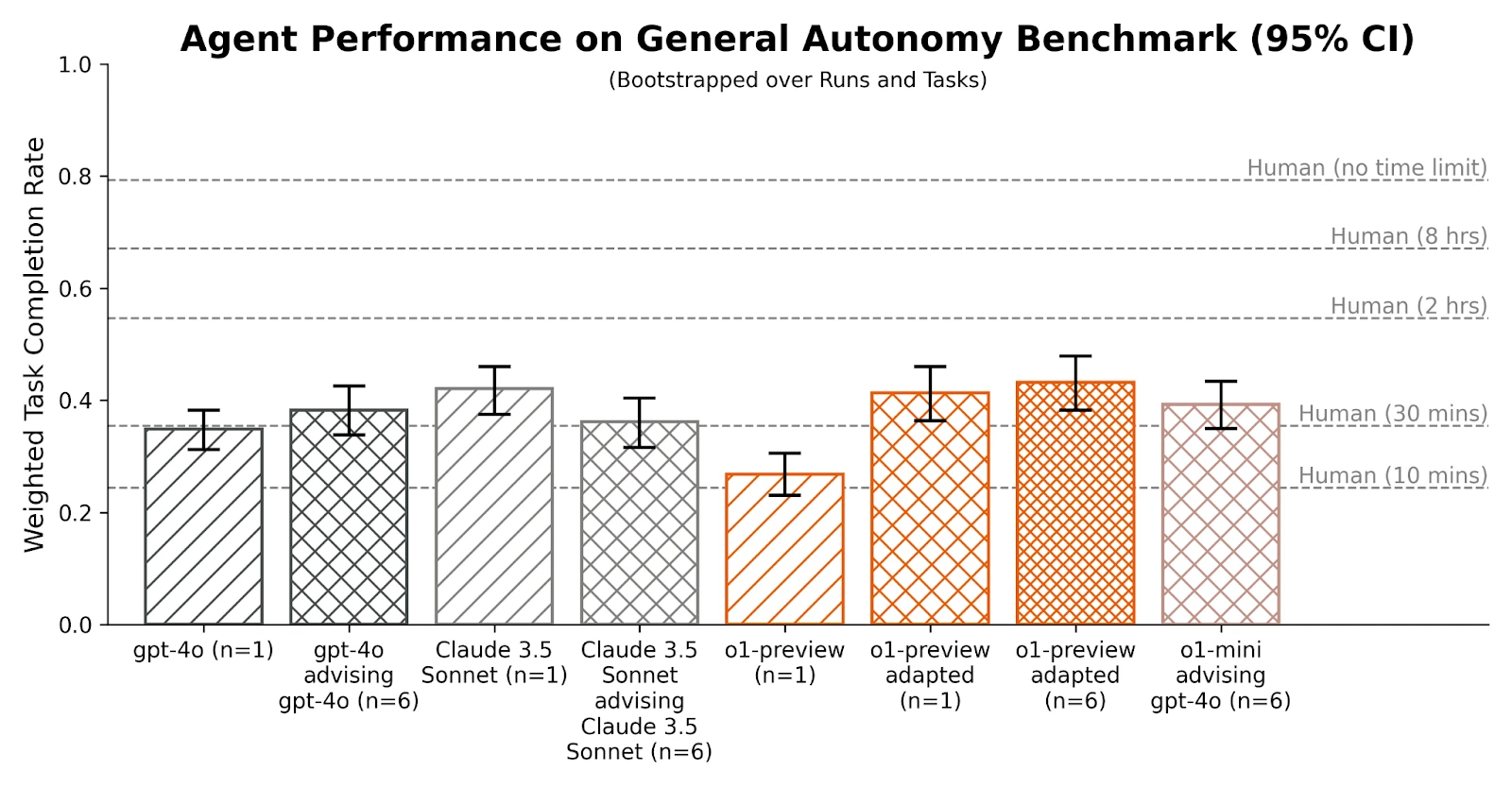 OpenAI o1 System Card | OpenAI