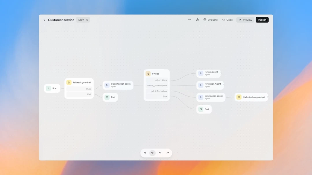 Introducing AgentKit | OpenAI