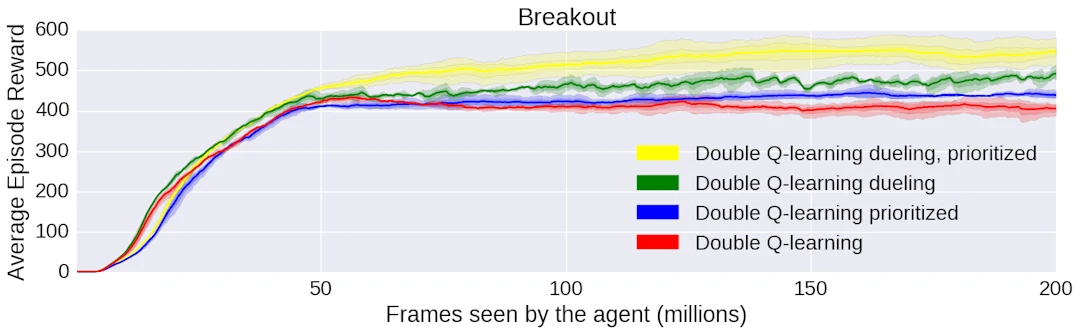 OpenAI Baselines: DQN | OpenAI