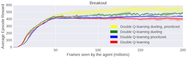 OpenAI Baselines: DQN | OpenAI