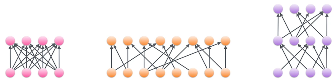 Block-sparse GPU kernels | OpenAI
