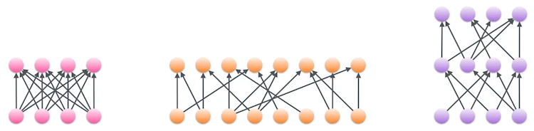 Block-sparse GPU kernels | OpenAI