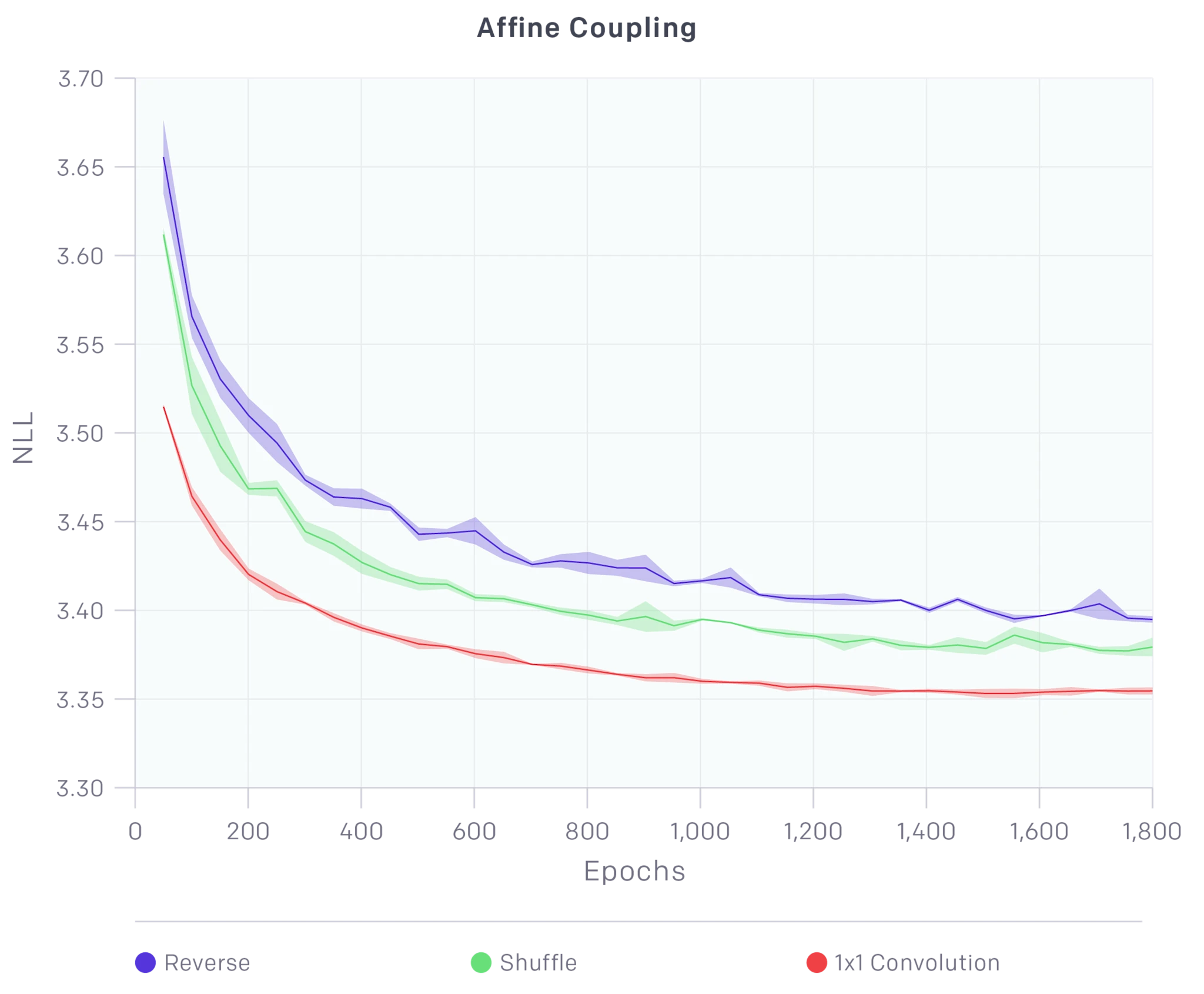 Glow: Better reversible generative models | OpenAI