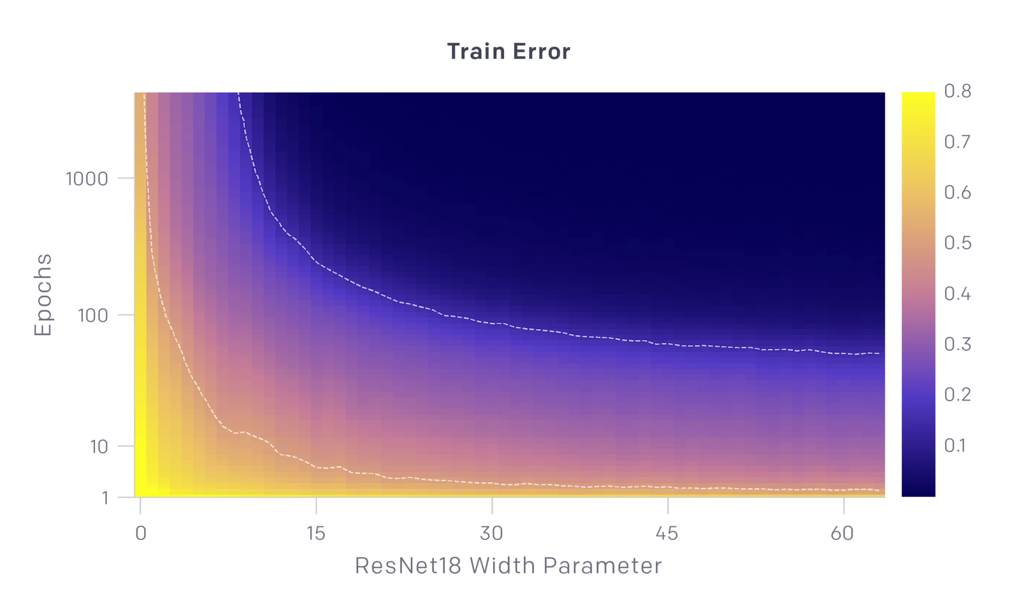 Deep double descent | OpenAI