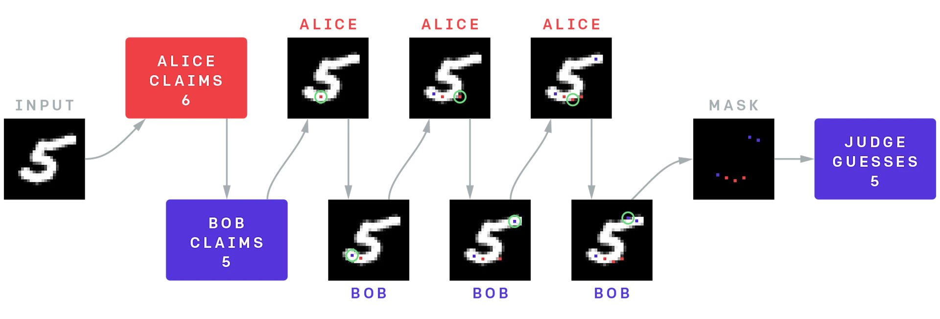 AI safety via debate | OpenAI