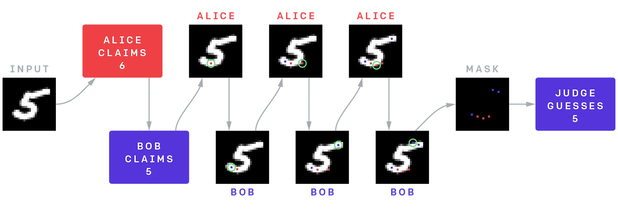 AI safety via debate | OpenAI