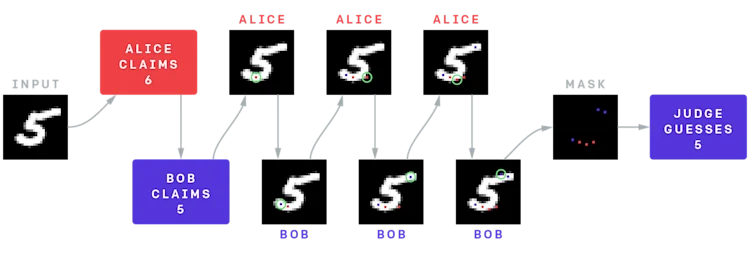 AI safety via debate | OpenAI