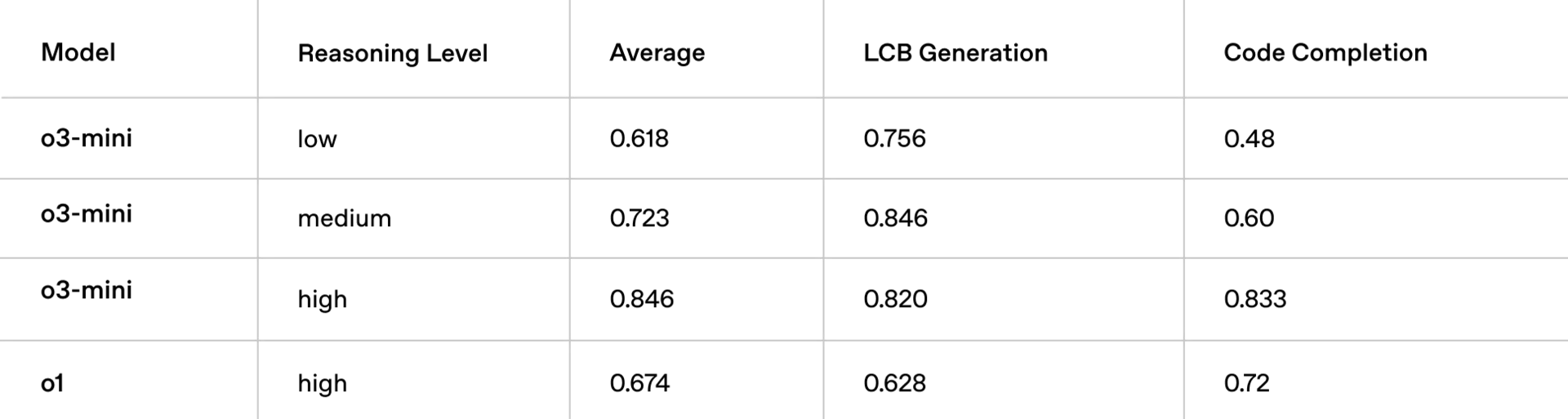OpenAI o3-mini | OpenAI