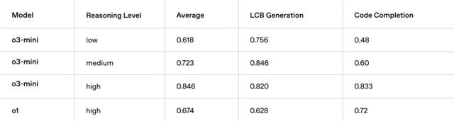 OpenAI o3-mini | OpenAI