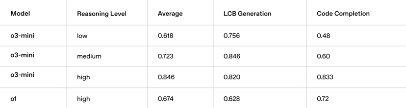 OpenAI o3-mini | OpenAI