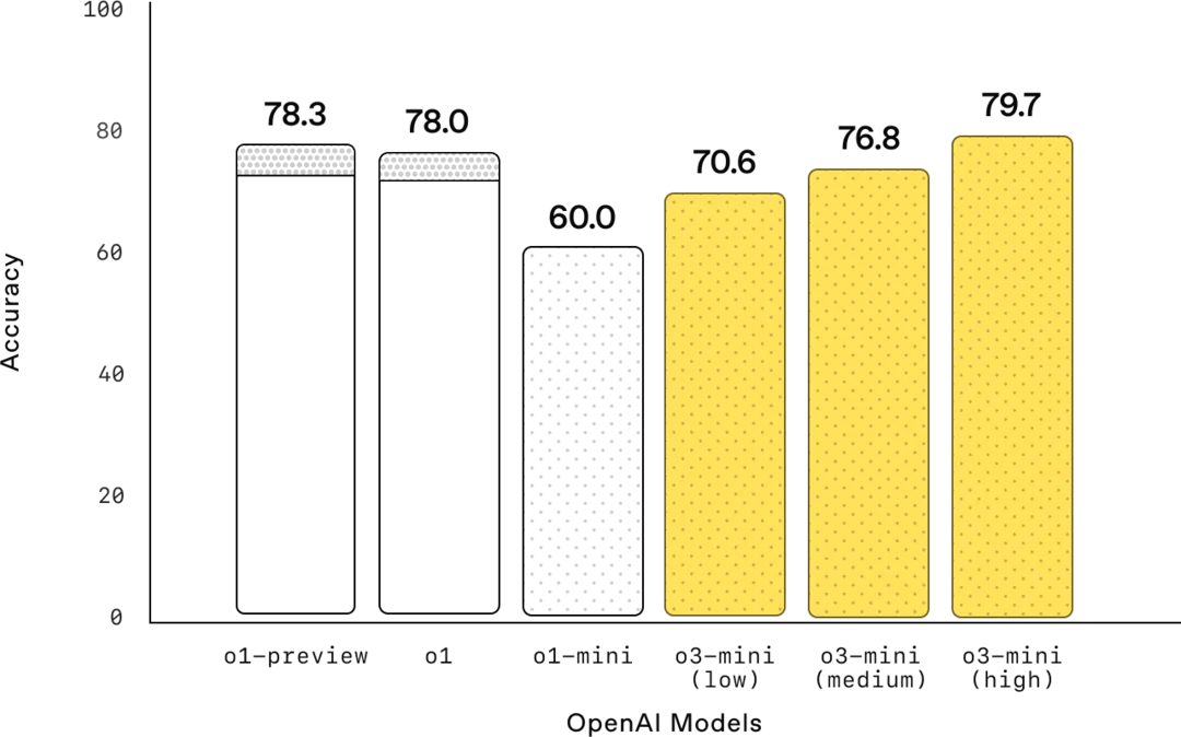 OpenAI o3-mini | OpenAI