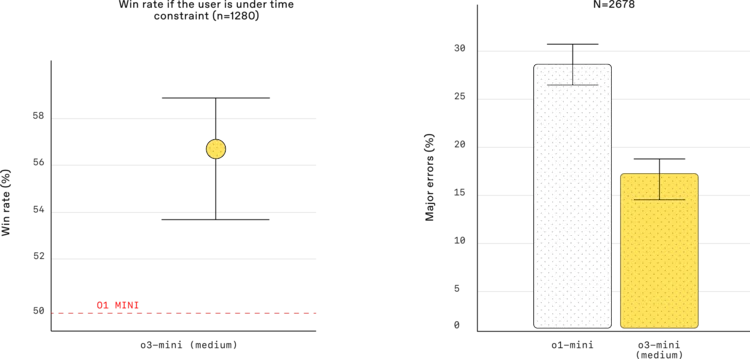 OpenAI o3-mini | OpenAI