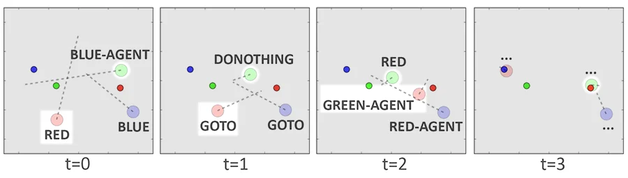 Learning to communicate | OpenAI