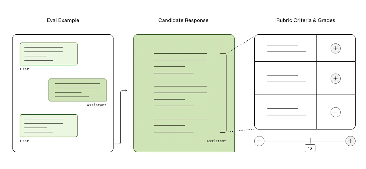 Introducing HealthBench | OpenAI