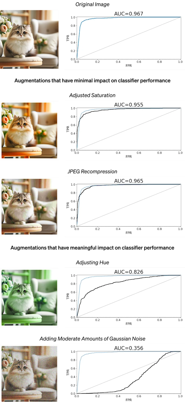 Understanding the source of what we see and hear online | OpenAI