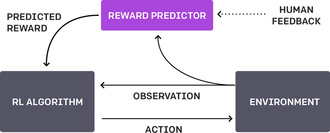 Learning from human preferences | OpenAI