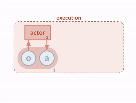 Learning to cooperate, compete, and communicate | OpenAI