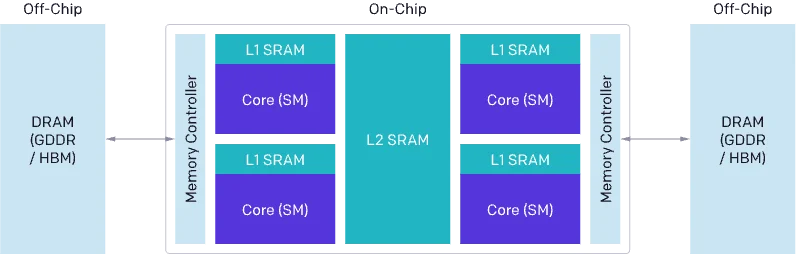Introducing Triton Open Source Gpu Programming For Neural Networks Openai 