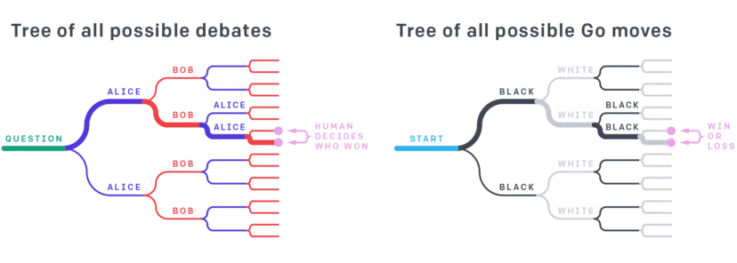 AI safety via debate | OpenAI