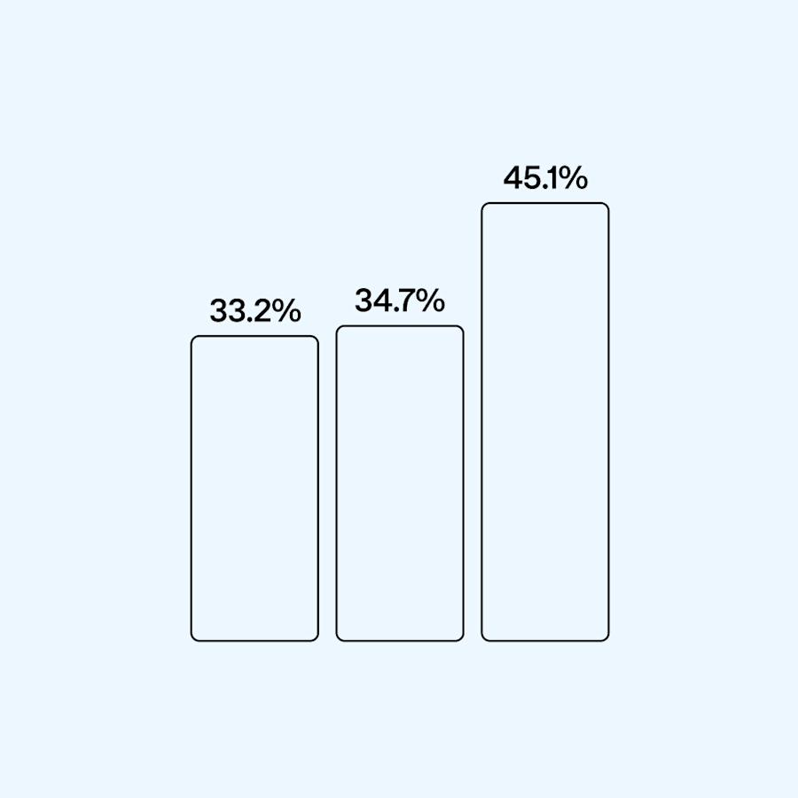 Introducing SWE-bench Verified | OpenAI