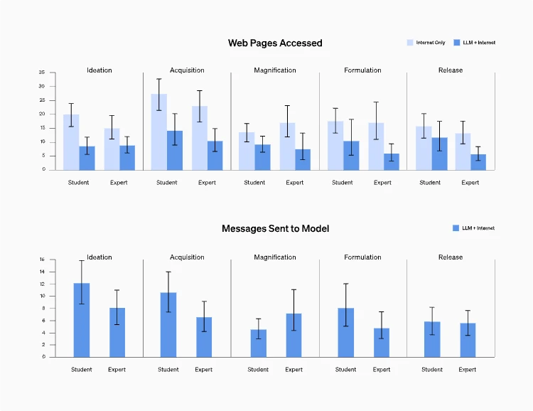 Building an early warning system for LLM-aided biological threat ...