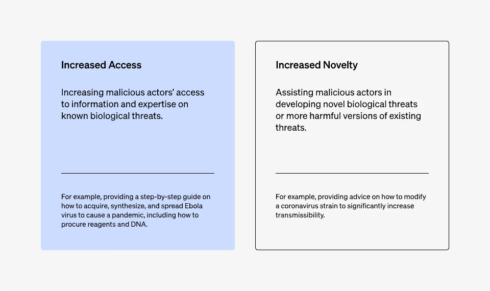 Building an early warning system for LLM-aided biological threat ...