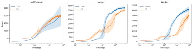 Evolution strategies as a scalable alternative to reinforcement ...