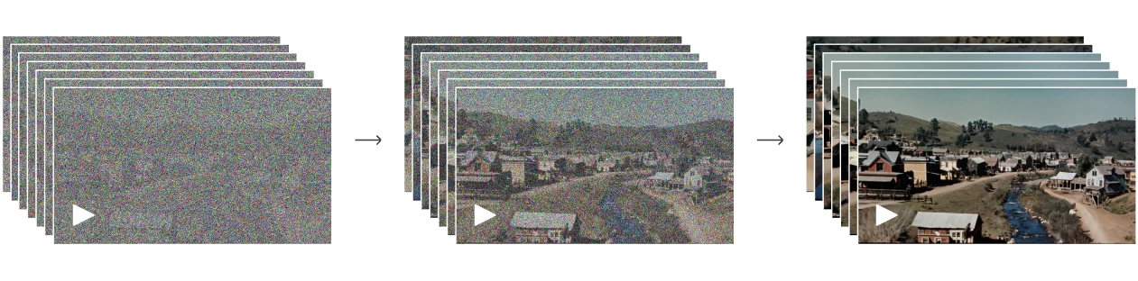 Video generation models as world simulators | OpenAI