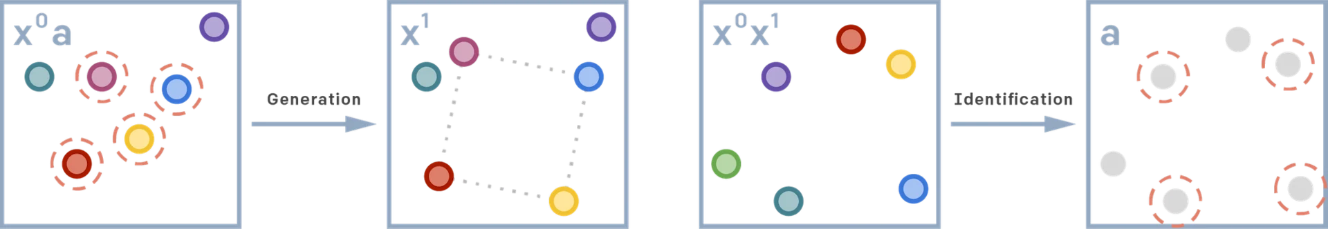 Learning concepts with energy functions | OpenAI