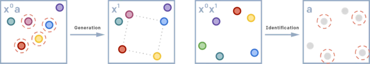 Learning concepts with energy functions | OpenAI