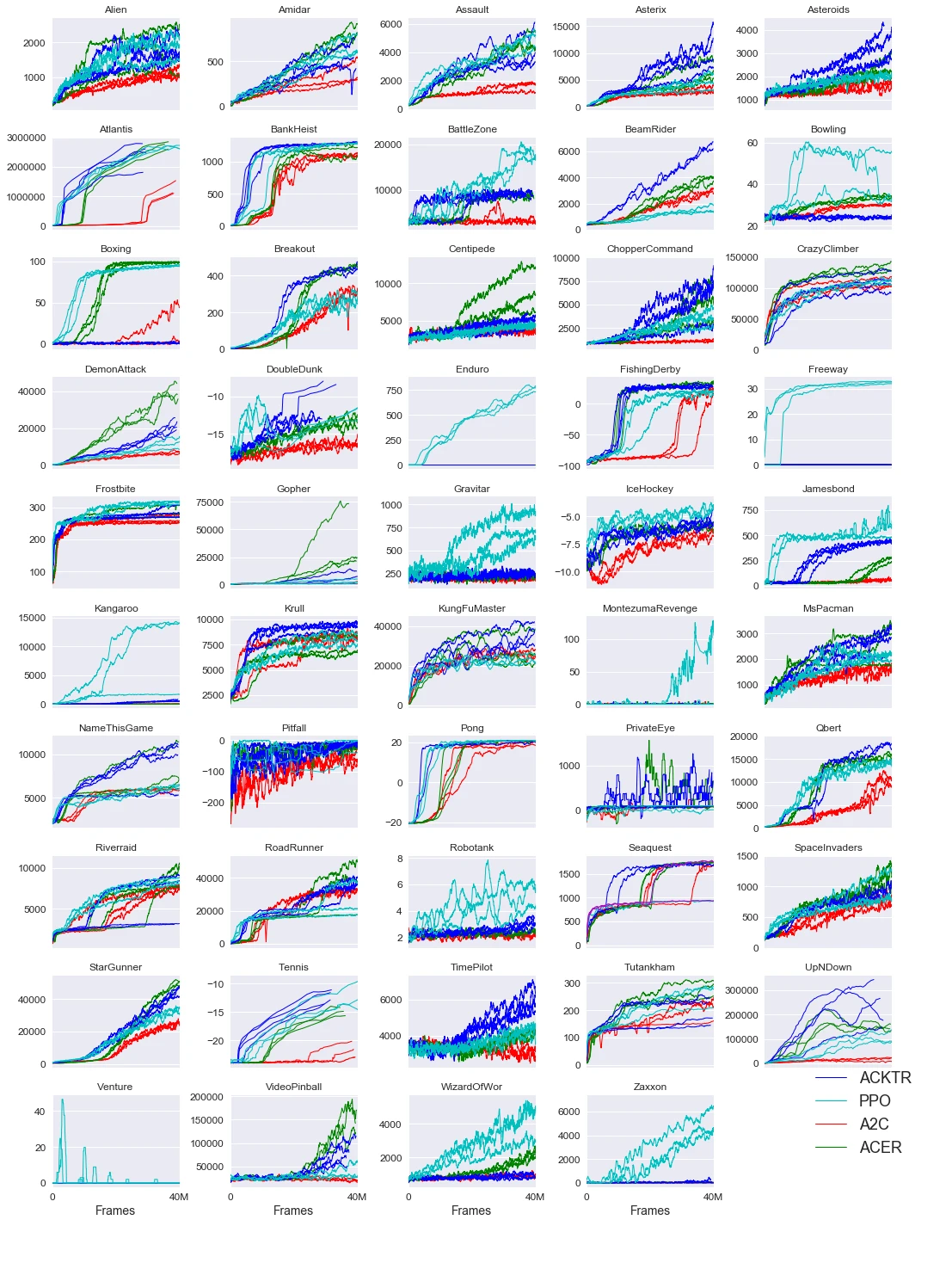 OpenAI Baselines: ACKTR & A2C | OpenAI