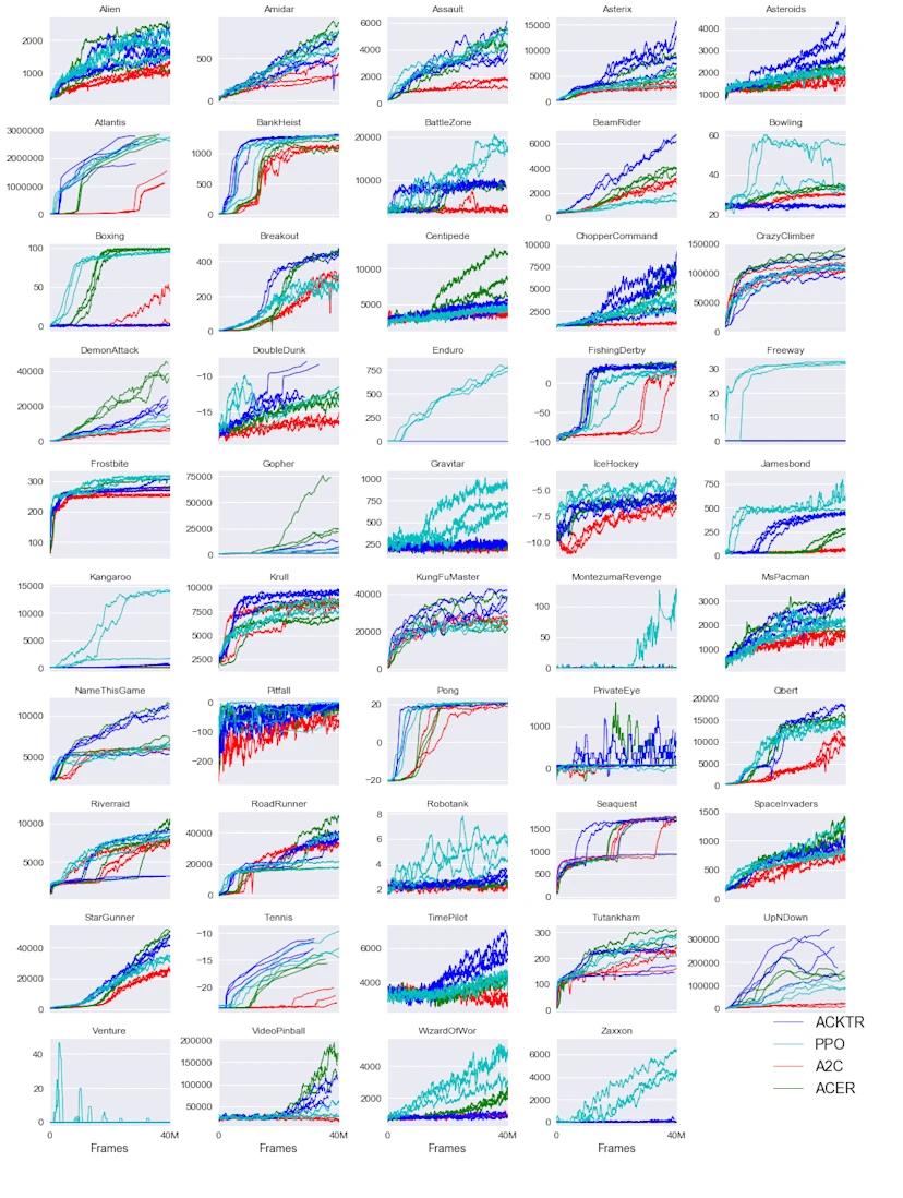 OpenAI Baselines: ACKTR & A2C | OpenAI