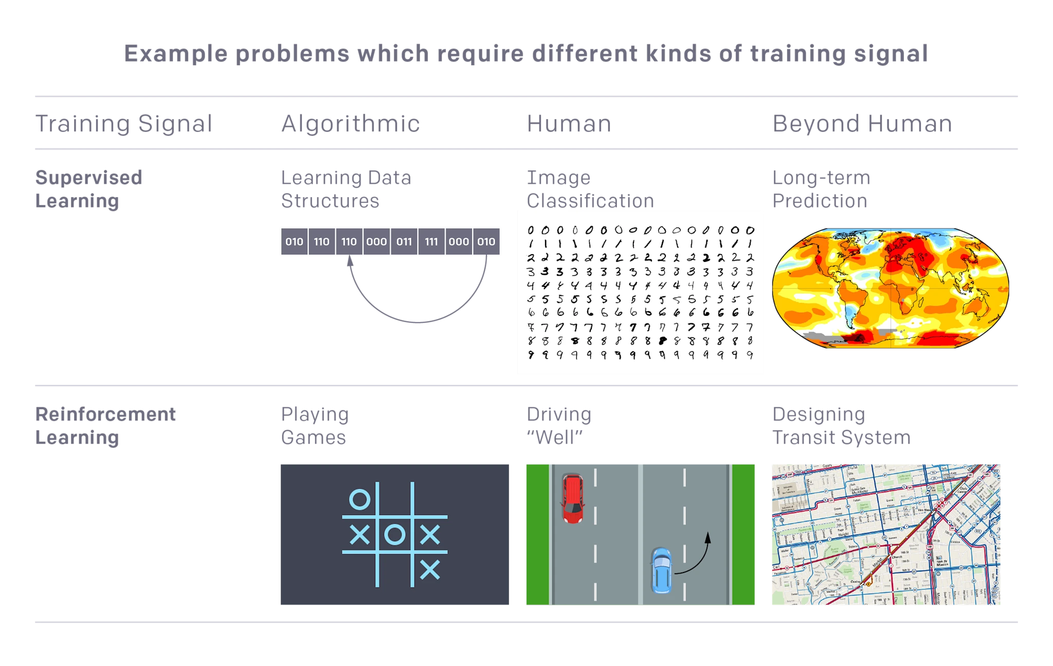 Learning complex goals with iterated amplification | OpenAI