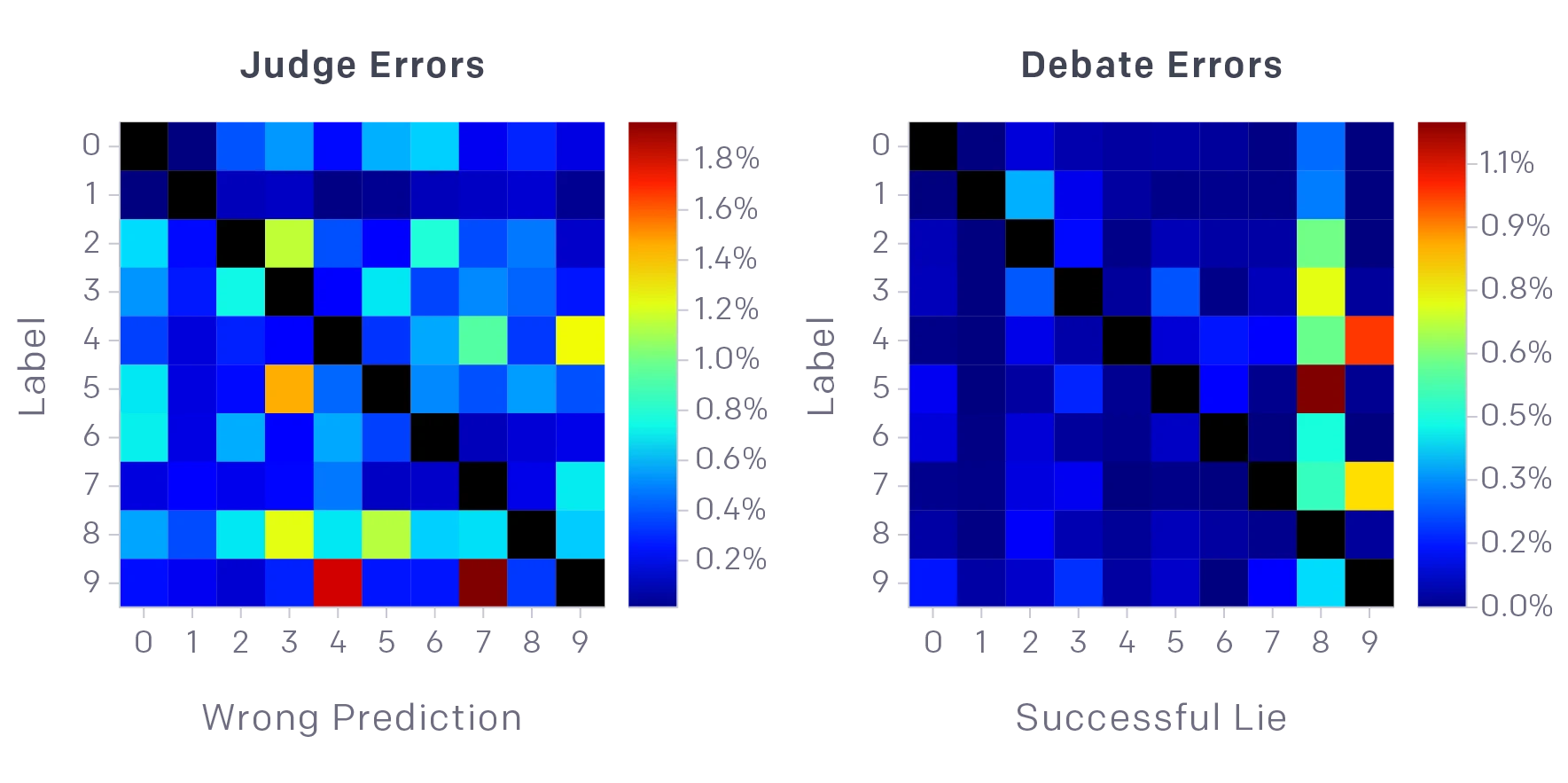 AI safety via debate | OpenAI