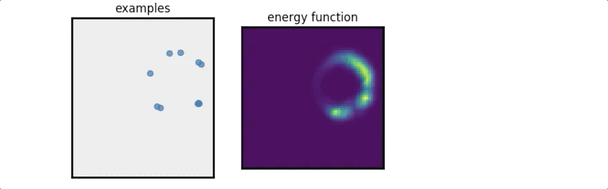 Learning concepts with energy functions | OpenAI