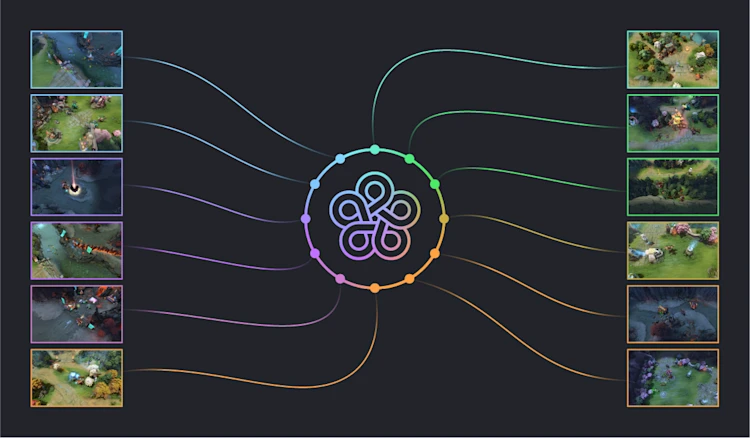 OpenAI Five defeats Dota 2 world champions | OpenAI