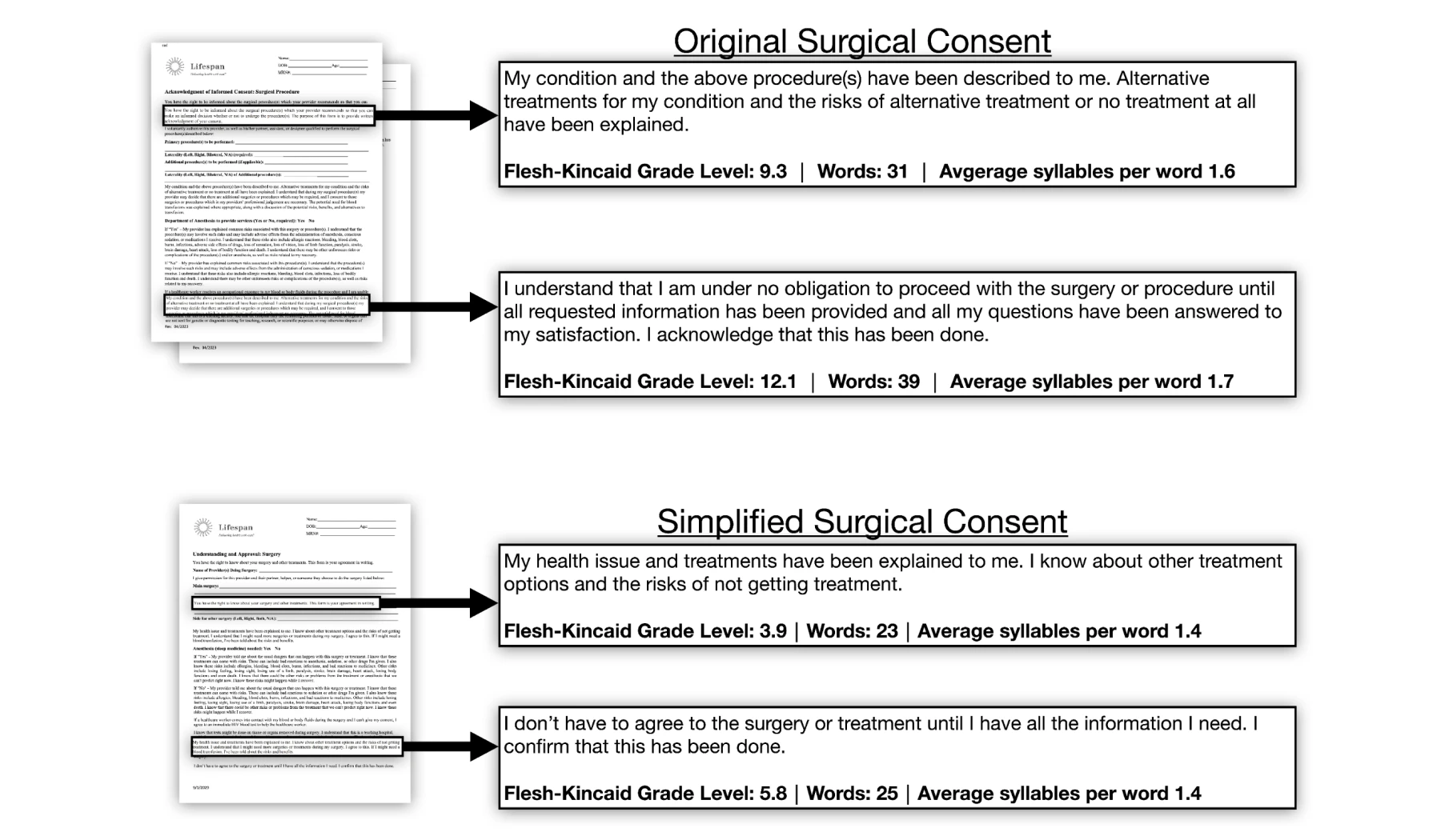 Improving health literacy and patient well-being | OpenAI