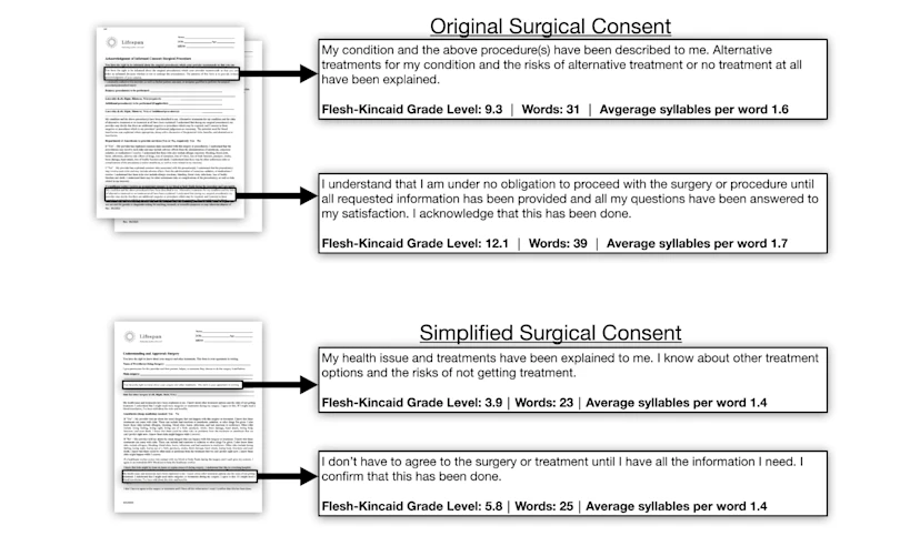 Improving health literacy and patient well-being | OpenAI