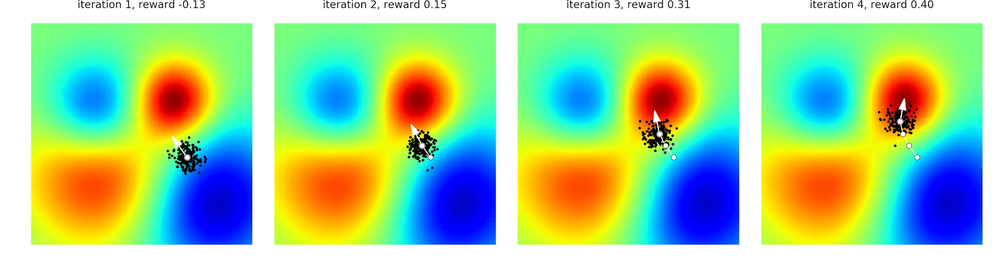 Evolution strategies as a scalable alternative to reinforcement ...
