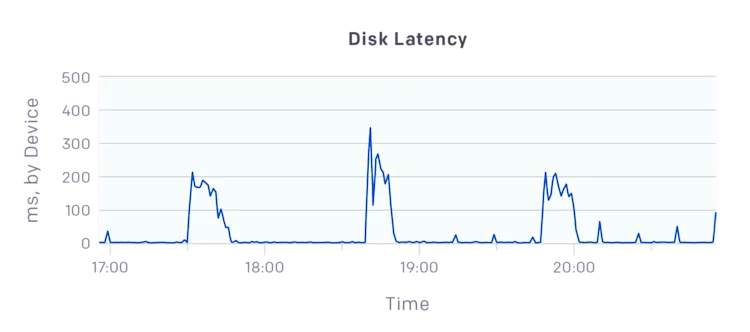 Scaling Kubernetes to 2,500 nodes | OpenAI