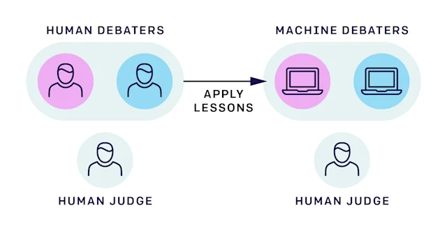 AI safety needs social scientists | OpenAI