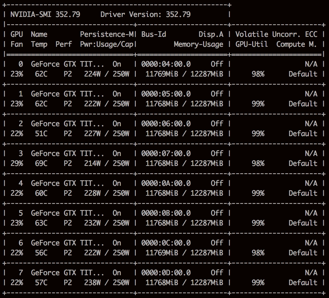 Infrastructure for deep learning | OpenAI