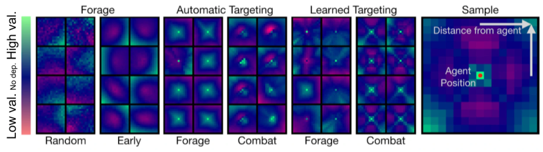 Neural MMO: A massively multiagent game environment | OpenAI