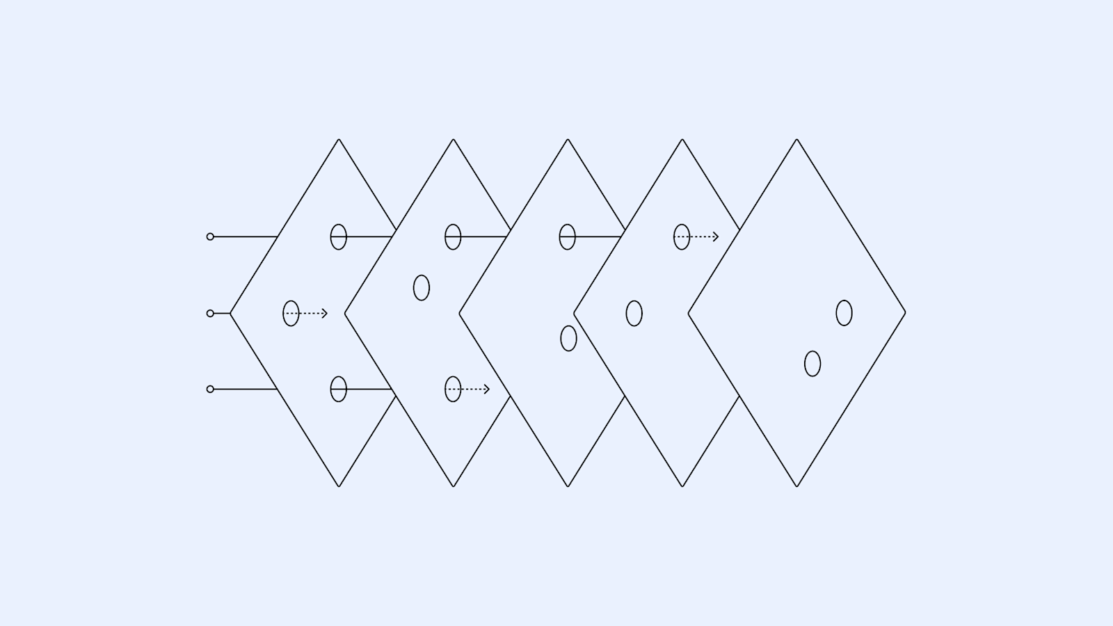 How we think about safety and alignment | OpenAI