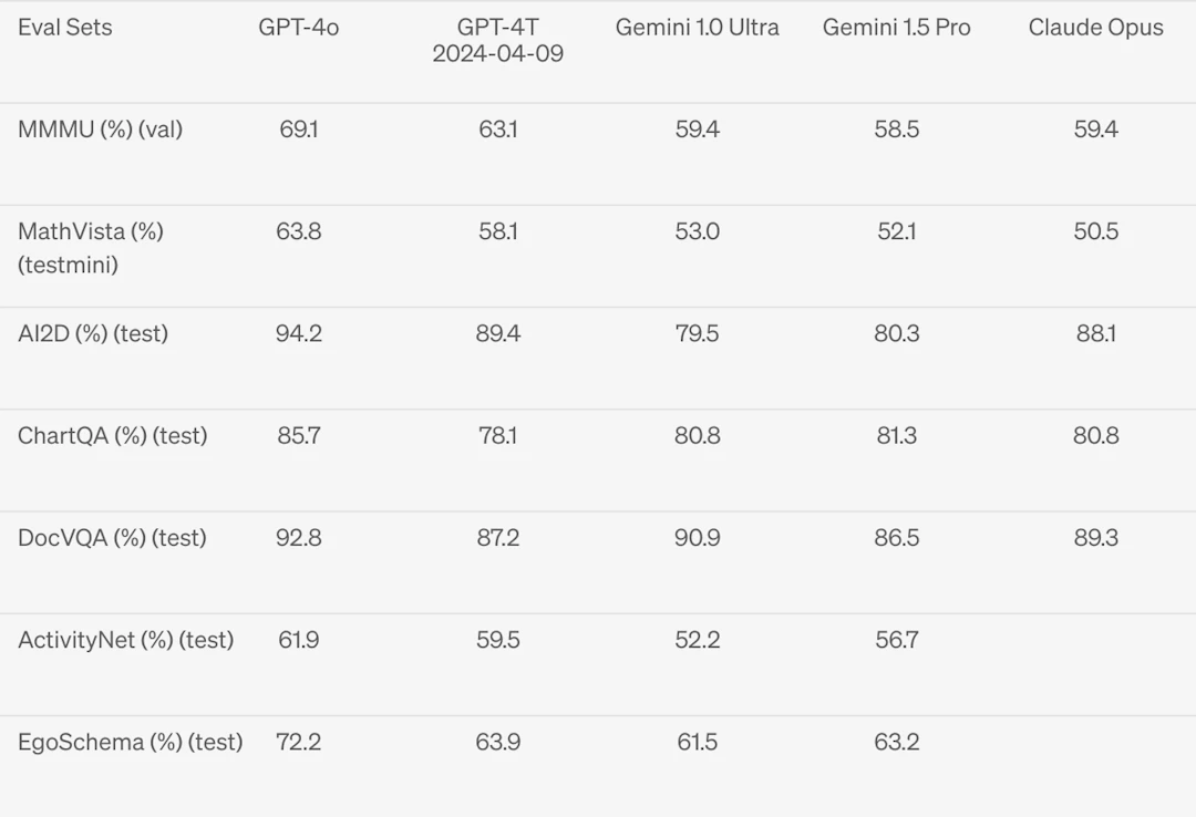 Hello GPT-4o | OpenAI